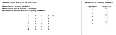 Solved Consider The Discrete Data In The Table Below A Chegg