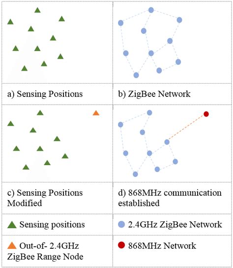 AUTHENTIC Multiradio System In Operation Download Scientific Diagram