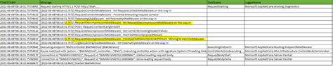 Latency During Model Binding · Issue 42116 · Dotnetaspnetcore · Github