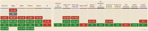 Css伪类函数 Is、where、has、notcss Where Csdn博客 Css伪类函数 Is、where、has、notcss Where Csdn博客