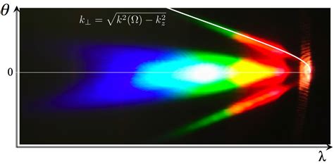 3 Laser Filamentation Diels Research Group