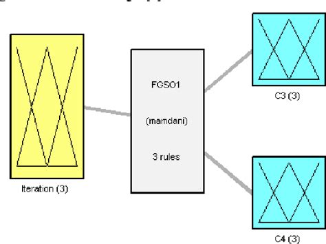Figure 1 From A Variant To The Dynamic Adaptation Of Parameters In Galactic Swarm Optimization