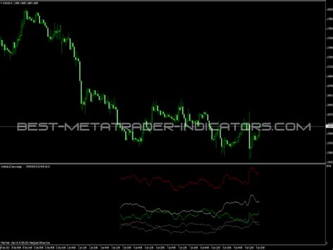Amplitude Indicator ⋆ Top Mt4 Indicators Mq4 Or Ex4 ⋆ Best