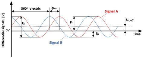 Linear Encoder Speed At Sean Goss Blog