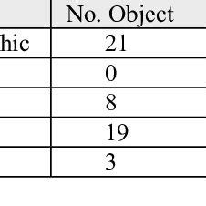 Table Show How To Find SBP Download Table