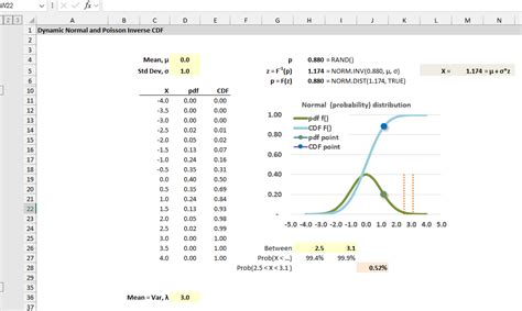 Learning Spreadsheet Random Variables Bionic Turtle