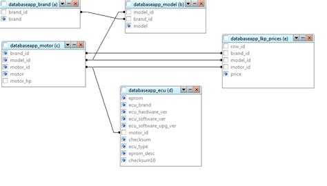 Mysql Fetching A Price With Inner Join Using 3 Different Variables