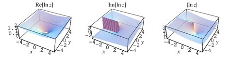 Natural Logarithm From Wolfram Mathworld