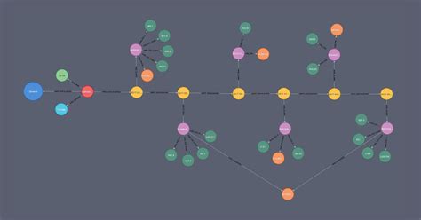 What Is Neo4j Graph Dabatase Complete Overview Of Neo4j