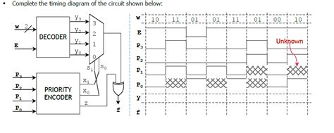 Complete The Timing Diagram Of The Circuit Shown Chegg