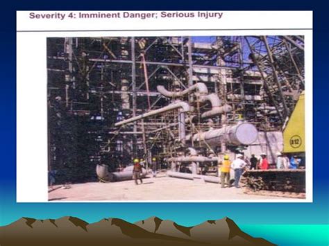 Severity Index Guide Ppt