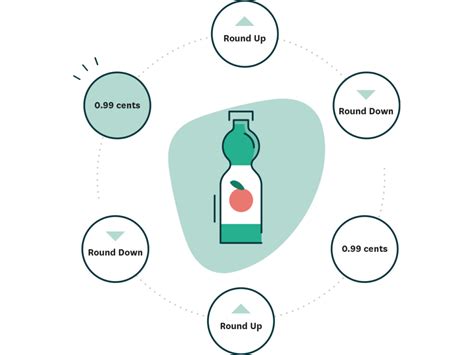 Markdown Pricing And Optimization Software Relex Solutions