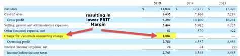 Operating Profit Margin What Is It Formula