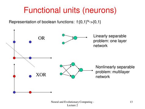 Ppt Feedforward Neural Networks Classification And Approximation