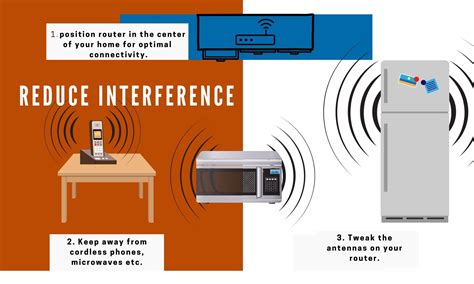 Blinking Orange Light On Your Cox Modem Router How To Fix It