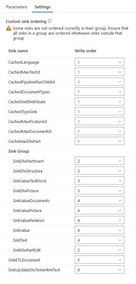 How To Order Sinks Correctly In Azure Dataflow Stack Overflow