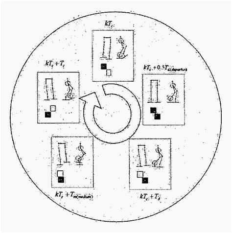 Figure 1 From Optimal Walking Trajectory Generation For A Biped Robot Using Multi Objective