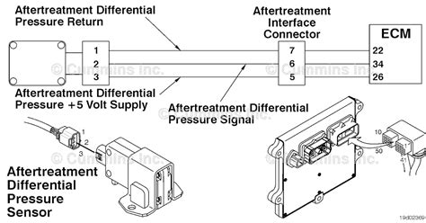 Spn 3064 Fmi 11 Fault Code 1993 Blog Teknisi