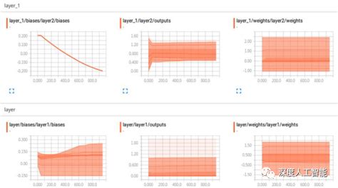 深度学习之数据标准化方法综述 哔哩哔哩