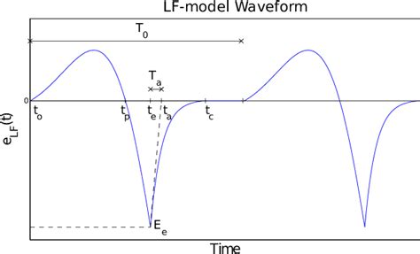 Figure 1 From Clustering Expressive Speech Styles In Audiobooks Using Glottal Source Parameters