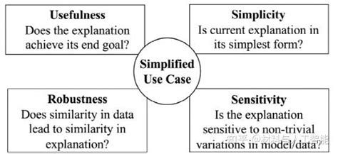 材料科学中的可解释机器学习 知乎
