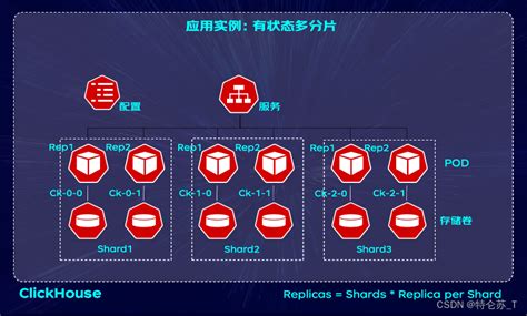 京东零售大数据云原生架构实践京东 Csdn Csdn博客 京东零售大数据云原生架构实践京东 Csdn Csdn博客