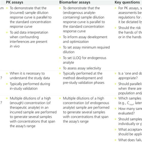 Pdf Parallelism Considerations For The Development Validation And Implementation Of Pk And Pdf Parallelism Considerations For The Development Validation And Implementation Of Pk And