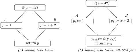 Figure 21 From Extending Tree Pattern Matching For Application To