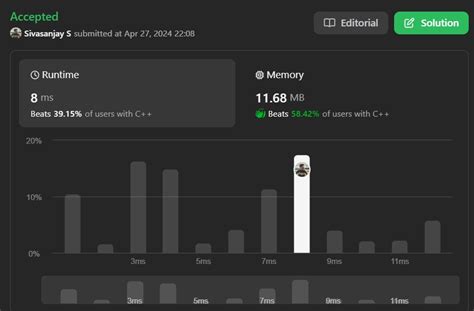 Sivasanjay S On Linkedin 30daysofleetcode Codingjourney