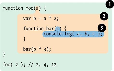 深入解析 Javascript 中的闭包、作用域和执行上下文 知乎