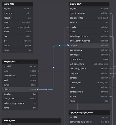 Sergio Delgado Arenas On Linkedin This Is The Best Interactive Tool For Modeling Databases