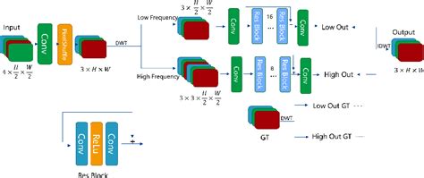 figure 12 from learned smartphone isp on mobile gpus with deep learning