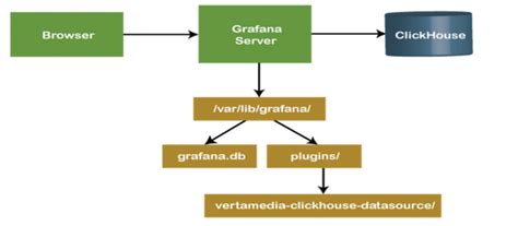 What Is ClickHouse DevOpsSchool