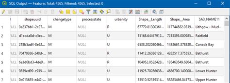 Create New Layer In Qgis Using Sql Query Geographic Information