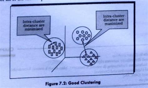 Explain Clustering