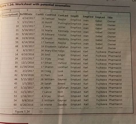 Solved The Database Figure Database Design Process Chegg