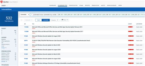 Cisa Alert Top Routinely Exploited Vulnerabilities Qualys Security Blog