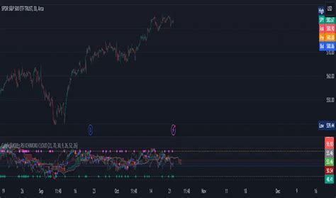 Gabriels Rsi Ichimoku Cloud — Indicator By Gabrielamadeuslau — Tradingview