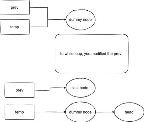 Java Leetcode 203 Remove Linked List Element Could You Explain