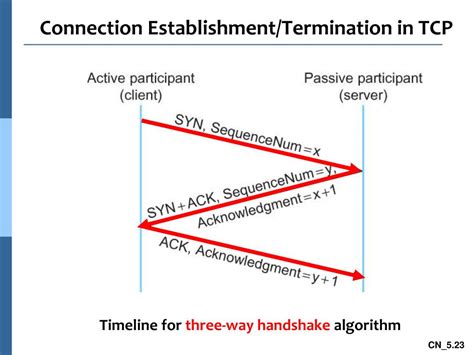 Ppt Computer Networks Chapter 5 End To End Protocols Powerpoint