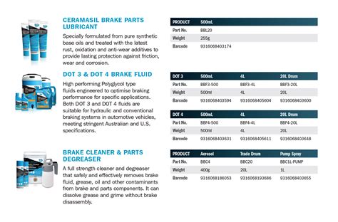 Bendix Are Pleased To Announce The Addition Of 8 New Brake Wear Sensors