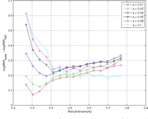 Figure 2 From Low Bit Rate Vector Quantization Of Outlier Contaminated
