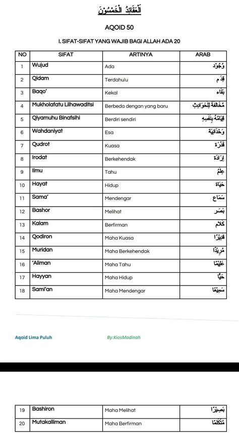 Sifat 20 Allah Dan Maksudnya Dalam Jawi Lirik Sifat 20 Allah Raihan