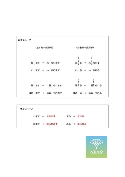 Direct Passive And Indirect Passive Rasaolanguageschool