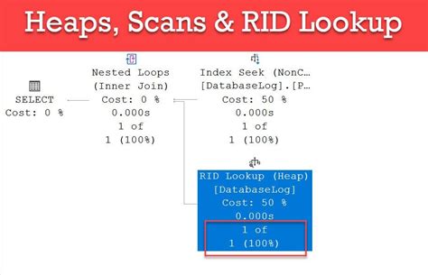 Sql Server Heaps Scans And Rid Lookup Sql Authority With Pinal Dave