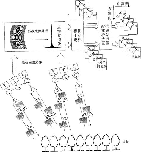 Method Of Optimizing Interference Coefficient Of Coherence On The Basis Of Polarimetric