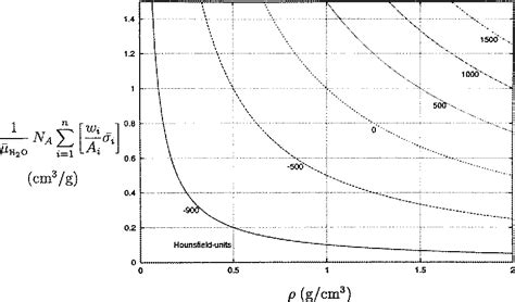 Figure 1 From Correlation Between Ct Numbers And Tissue Parameters Needed For Monte Carlo