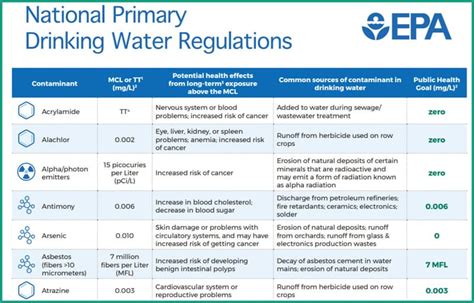 Zerowater Vs Pur Which Is Better Prudent Reviews