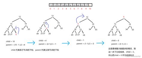 【数据结构】堆的实现（简单易懂，超级详细！！！） Csdn博客