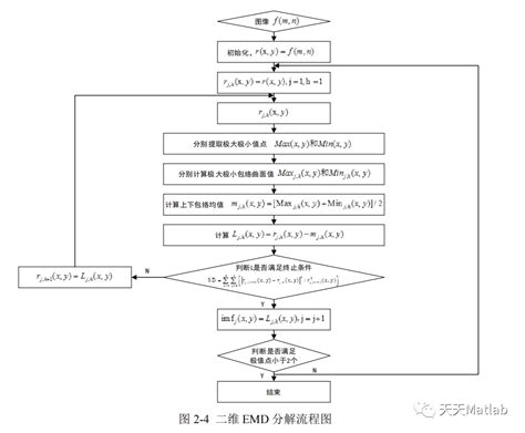 【图像融合】二维多元经验模态分解在多尺度图像融合中的应用附matlab代码 阿里云开发者社区